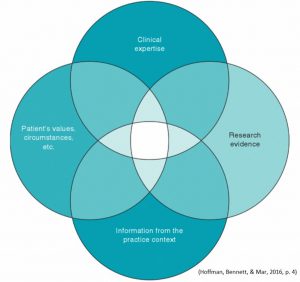 Overcoming Barriers to Using Evidence in Practice - Summit Professional ...