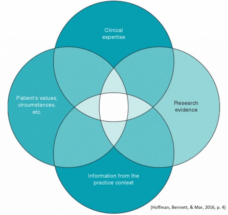 Overcoming Barriers to Using Evidence in Practice - Summit Professional ...